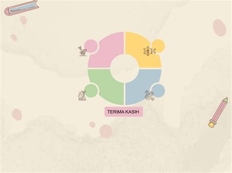 Ppt Kategorisasi Dan Objek Kajian 1ppt