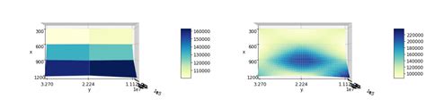 Python Keeping Diagonal Consistency For Interpolated Values Across Mesh Grid 3d Matplotlib