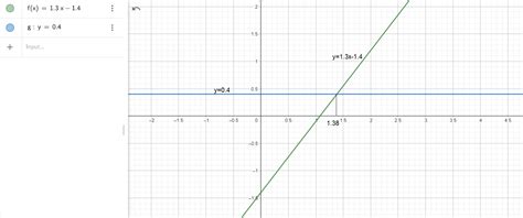 A Graphical Approach To Precalculus With Limits A Unit Circle Approach 9780131369924