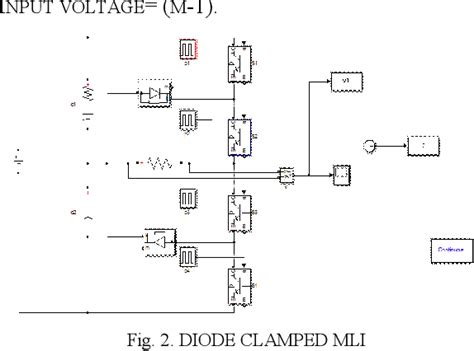 Figure 1 From A Brief Review On Multi Level Inverter Methodology Topologies And Techniques