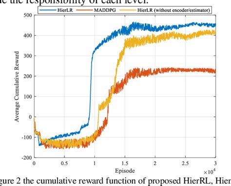 Safe Hierarchical Reinforcement Learning For Cubesat Task Scheduling