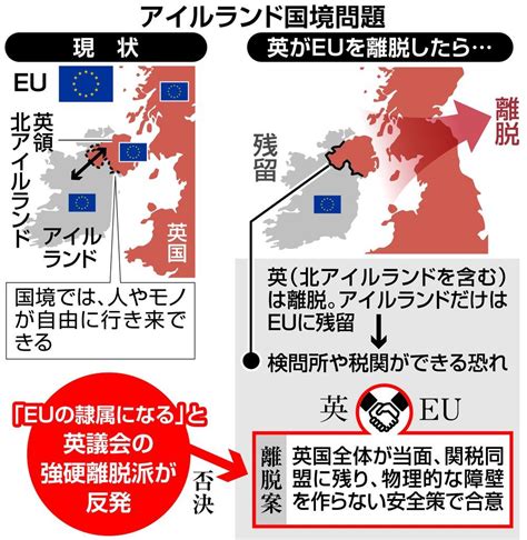 英eu離脱交渉の最難問、アイルランド国境問題 産経ニュース