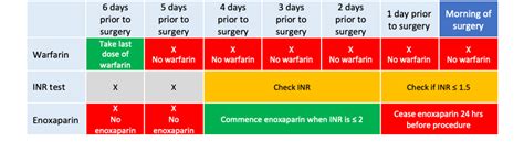 Ceasing Anticoagulants Mysite