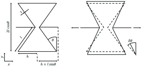 Hexagonal Unit Cell Described By Masters And Evans Download Scientific Diagram
