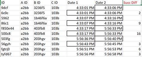 Difference Between Current Timestamp Of A Column A Microsoft