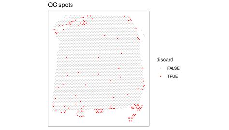 Chapter 2 Practical Session 2 Spatial Transcriptomics Data Analysis