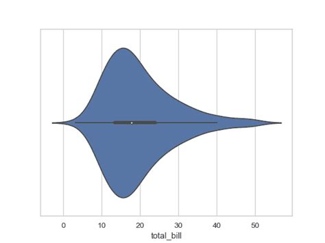 seaborn violinplot · python 学习记录