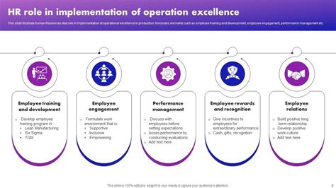 Hr Operational Excellence Powerpoint Ppt Template Bundles Ppt Example