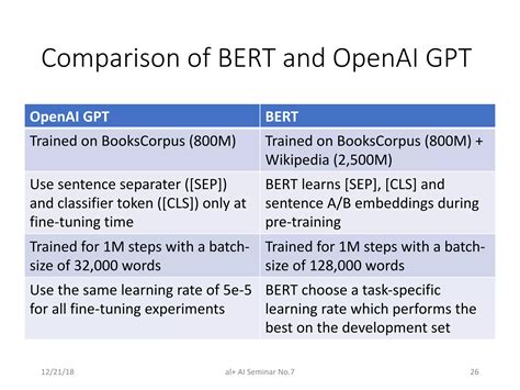 BERT Pre Training Of Deep Bidirectional Transformers For Language Understanding PDF