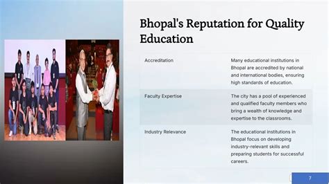 Ppt Introduction To Bhopals Educational Landscape Peoples University Powerpoint