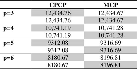 Table 1 From Assessing Clustering Methods For Exploratory Spatial Data