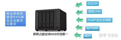 Erp 软件常见的部署方式有哪些？ 知乎