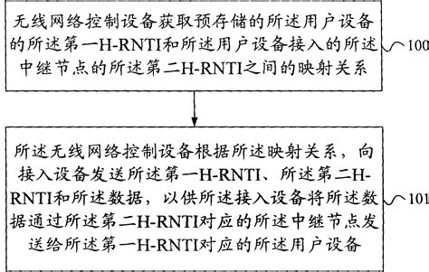 Data Transmission Method And System Eureka Patsnap