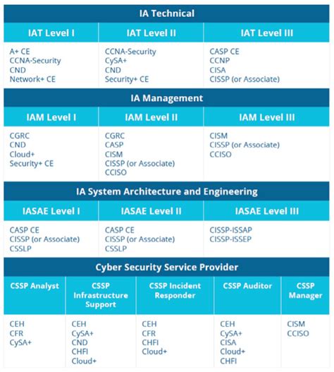 Dod 8140 Readiness 5 Key Considerations For Hr And Landd