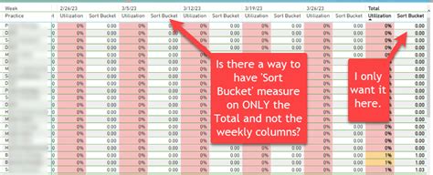 Only Show Power Bi Matrix Value At Row Grand Total Microsoft Fabric Community