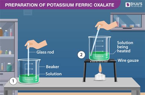 Preparation Of Potassium Ferric Oxalate Cbse Chemistry Practicals