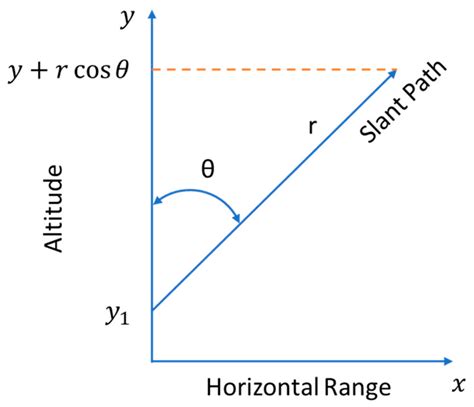 Laser Beam Propagation Through Random Media Second Edition The Best Picture Of Beam