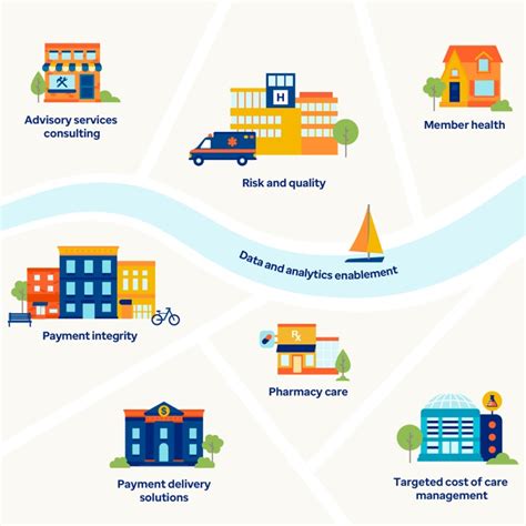 Optum On Linkedin Optum Has An Entire Ecosystem Of Solutions Designed To Help Health Plans…