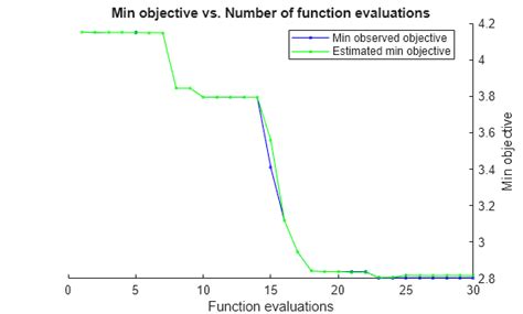 Fitrkernel Fit Gaussian Kernel Regression Model Using Random Feature Expansion Matlab