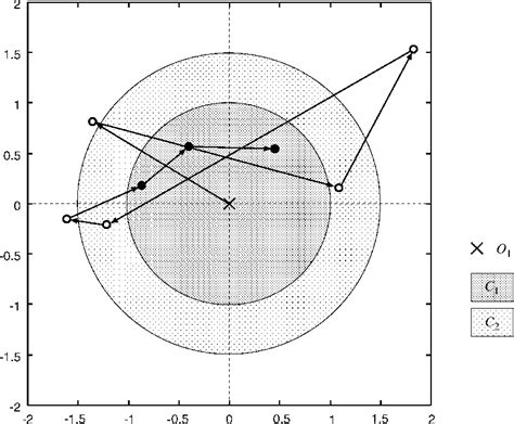 Figure 1 From Numerical Integration Error Method For Zeros Of Analytic Functions Semantic Scholar