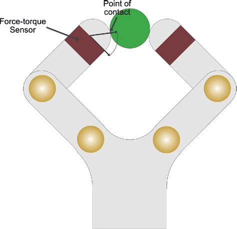 Figure 11 From Development Of A Multi Modal Tactile Force Sensing