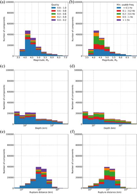 Figure 1 From A Deep Learning Based Model For Quality Assessment Of Earthquake Induced Ground