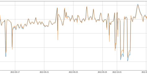Time Series Room Temperature Data Kaggle