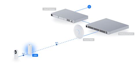 Ubiquiti Unifi Device Bridge Udb