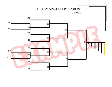Printable Single Elimination Tournament Brackets 6 To 12 Team Templates Etsy