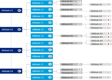 Figure 3 1 From Outlier Detection In Datasets With Mixed Attributes Semantic Scholar