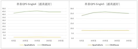 apache doris和clickhouse的深度分析 apache doris clickhouse csdn博客
