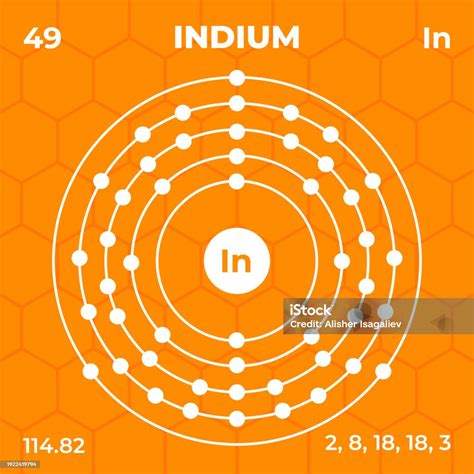 Atomic Structure Of Indium With Atomic Number Atomic Mass And Energy