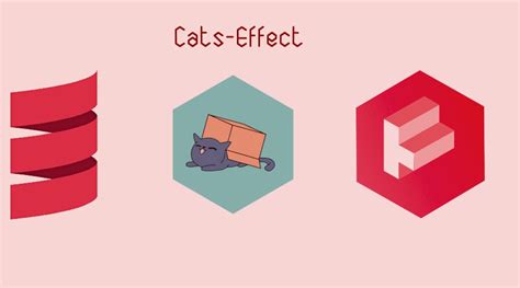 Scala Cats Effect Beginners Guide To Scala And Functional Programming