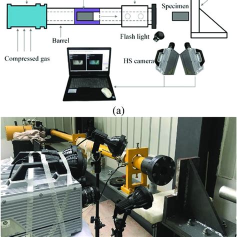 The Compressed Gas Driven Impact System A Schematic Diagram B Download Scientific Diagram