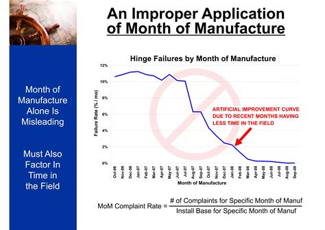 Field Failure Analysis Using Root Cause Pattern Diagrams PDF