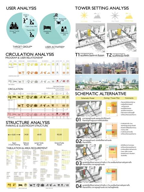 User And Schematic Analysis Arsitektur Lanskap Presentasi Arsitektur