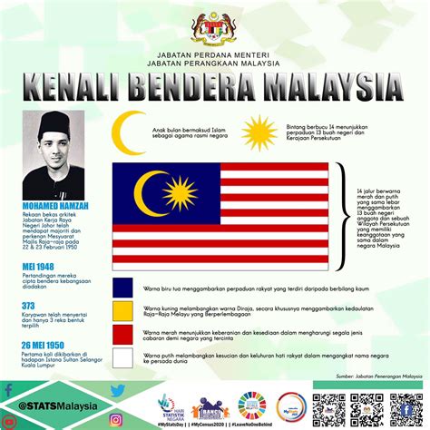 Jom Lihat Infografik Di Bawah Untuk Ketahui Tentang Asal Usul