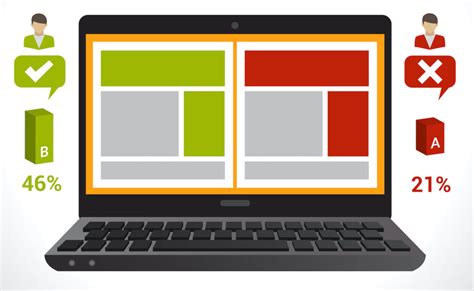 A B And Multivariate Testing Get True Results Part Dorve