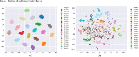 Figure 3 From Multisensor Based Continuous Authentication Of Smartphone Users With Two Stage