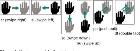 Figure 1 From End To End Ultrasonic Hand Gesture Recognition Semantic
