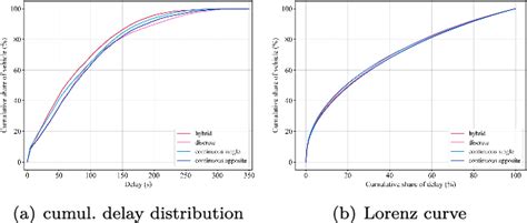 Figure 12 From Reinforcement Learning For Traffic Signal Control In Hybrid Action Space