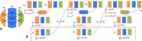 An Example Of Path Generation A Network Structure B Path Generation