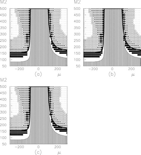 Figure 1 From Neutrino Oscillations And R Parity Violating Collider