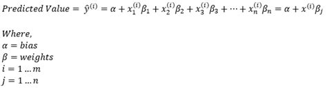 Mathematical Intuition Behind The Gradient Descent Algorithm Towards Ai