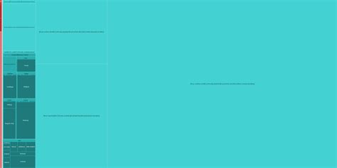 Bug Report Vite Script Setup 语法，打包后的效果是全量引入的，不是按需的 · Issue 10031