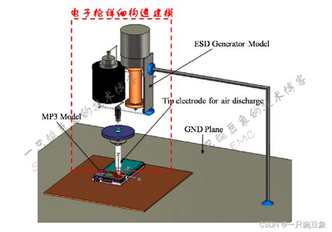 Esd电子枪建模与系统仿真方法概述esd仿真 Csdn博客