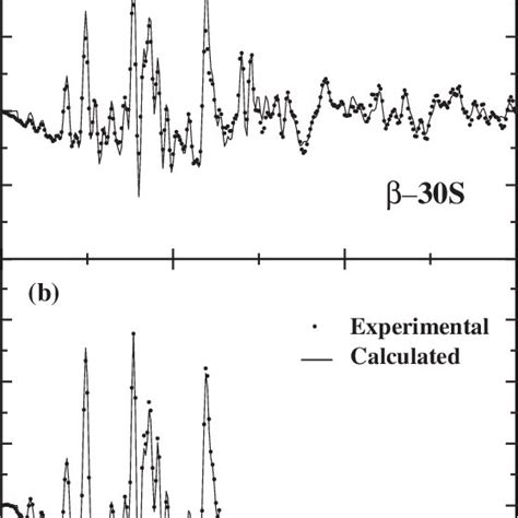 Partial Pair Distribution Functions Of A Fe O B Fe Fe And C O O