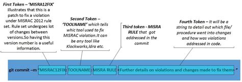 A Structured Approach To Embedded Software Source Control