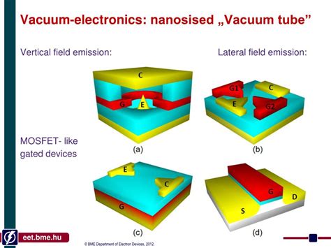 Ppt Electronics Microelectronics Nanoelectronics Part Ii Powerpoint Presentation Id