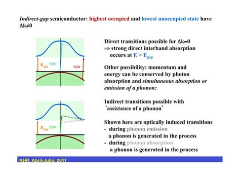 Solids Conductors Insulators And Semiconductors Pdf Chemistry Science